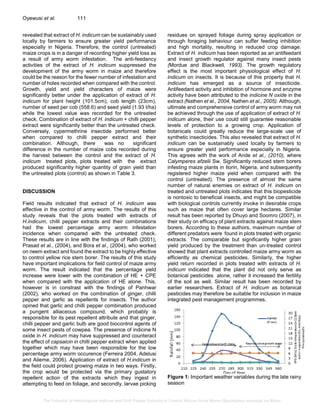 The Potential of Heliotropium indicum and Chili Pepper Extracts to ...