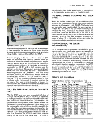 Impact of Vibration on a Computer Network Using Optical Fibre Cables | PDF