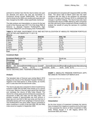 Risk and Return Analysis of Portfolio Management Services of Reliance ...