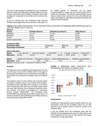 Risk and Return Analysis of Portfolio Management Services of Reliance ...