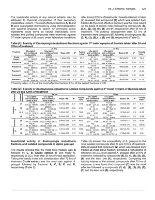 Naturally Occurring Insecticides from the Marine Sponge Xestospongia ...