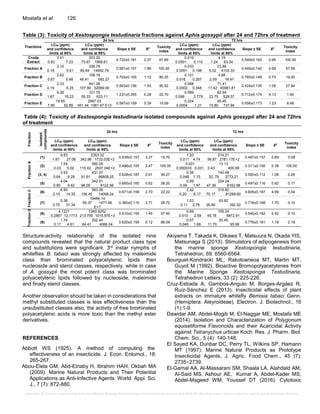 Naturally Occurring Insecticides from the Marine Sponge Xestospongia ...