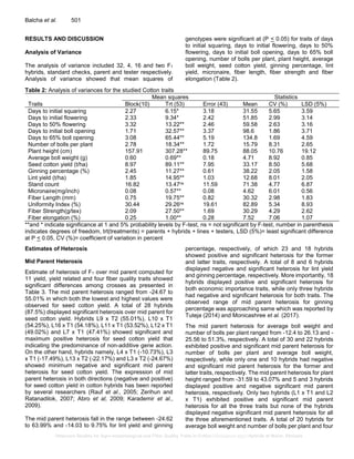 Heterosis Studies for Agro-morphological and Fiber Quality Traits in ...