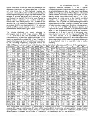 Heterosis Studies for Agro-morphological and Fiber Quality Traits in ...