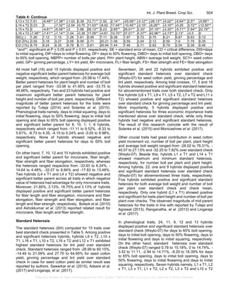 Heterosis Studies for Agro-morphological and Fiber Quality Traits in ...
