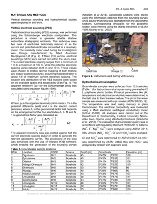 Geoelectrical and Hydrochemical Assessment of Groundwater for ...