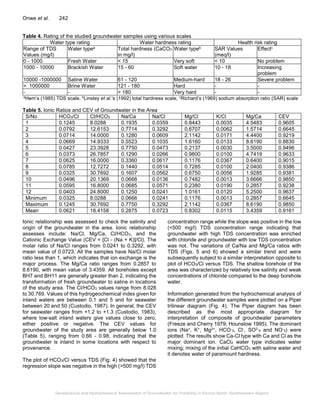 Geoelectrical and Hydrochemical Assessment of Groundwater for ...