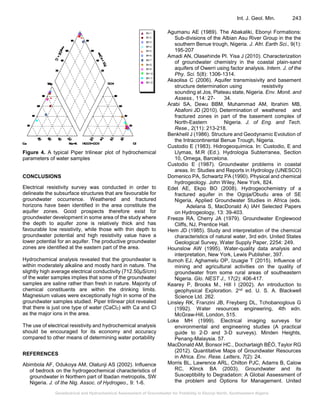 Geoelectrical and Hydrochemical Assessment of Groundwater for ...