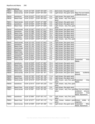 Grain Size Analysis of Beach Sediments from Bonny Beach in the Niger ...