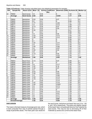 Grain Size Analysis of Beach Sediments from Bonny Beach in the Niger ...