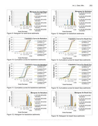 Grain Size Analysis of Beach Sediments from Bonny Beach in the Niger ...