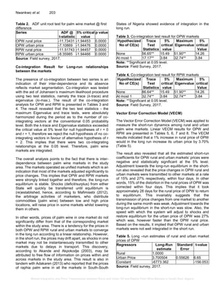 Market Integration and Price Transmission between Rural and Urban Oil ...