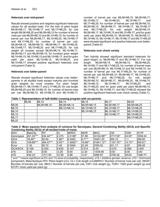 Study on Combining Ability and Heterosis in Maize (Zea mays l.) Using ...
