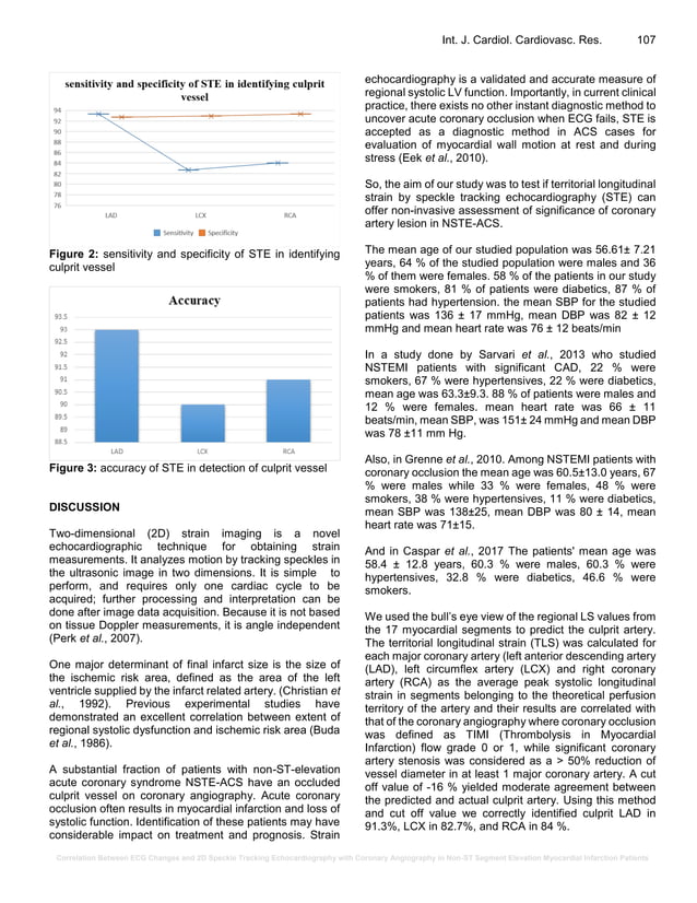 Correlation Between ECG Changes and 2D Speckle Tracking Echocardiography with Coronary ...