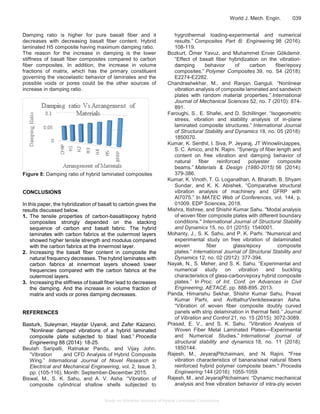 Study on Vibration Analysis of Hybrid Laminated Composites | PDF
