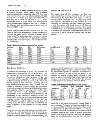 Evidence of Clay Mineralization on Tropical Sediments from Afikpo ...