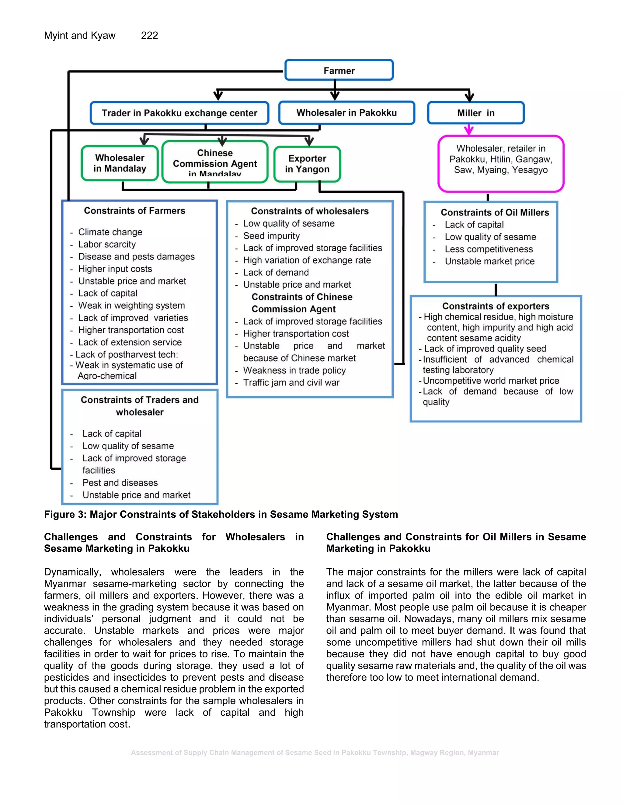 Assessment of Supply Chain Management of Sesame Seed in Pakokku ...