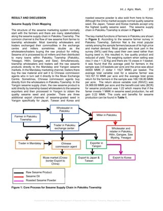 Assessment of Supply Chain Management of Sesame Seed in Pakokku ...