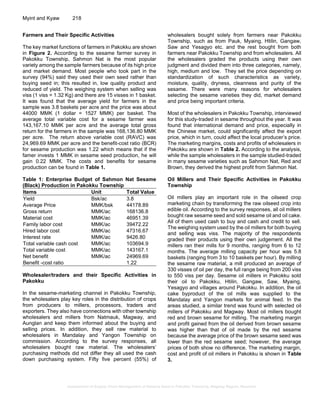 Assessment of Supply Chain Management of Sesame Seed in Pakokku ...
