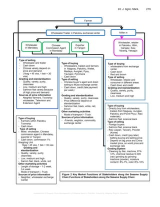 Assessment of Supply Chain Management of Sesame Seed in Pakokku ...