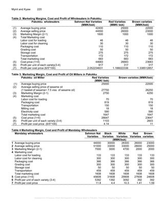 Assessment of Supply Chain Management of Sesame Seed in Pakokku ...