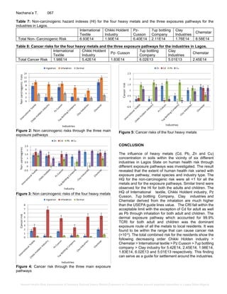 Human Health Risk Assessment of Industry Derived Heavy Metals Exposure ...