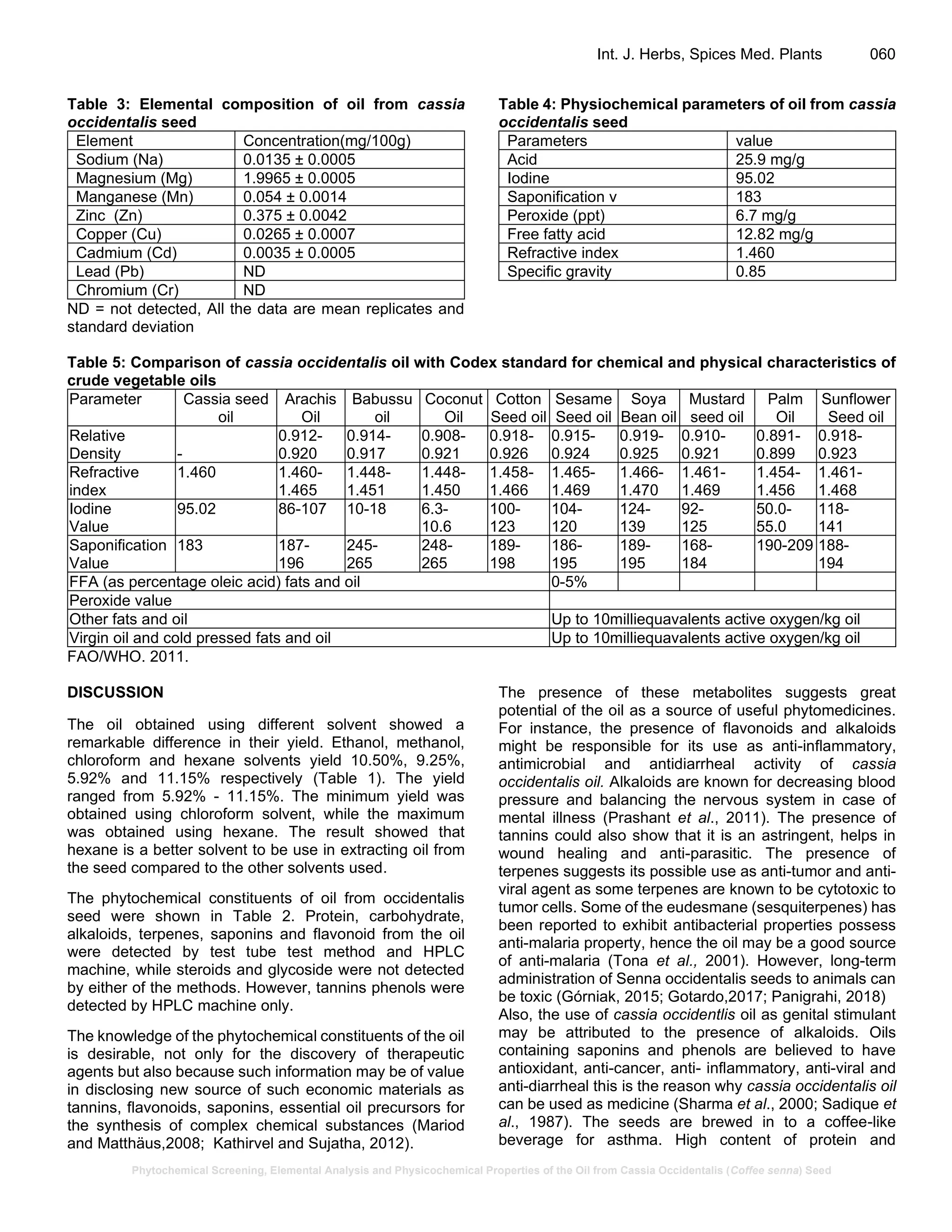 Phytochemical Screening, Elemental Analysis and Physicochemical Properties of the Oil from ...