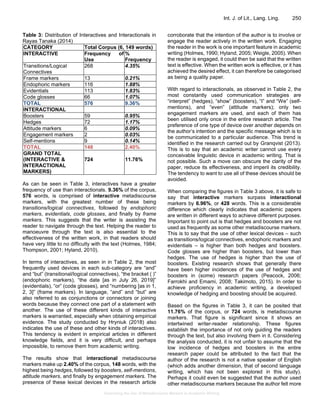 Examining the Use of Metadiscourse Markers in Academic Writing | PDF