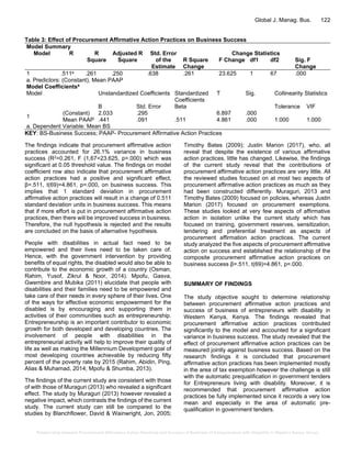 Relationship between Procurement Affirmative Action Practices and Success of Business of ...