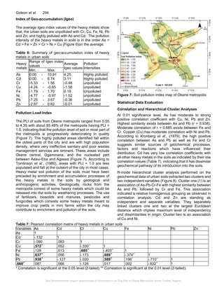 Geo-Environmental Impact Assessment of Urbanization on Top Soil in ...