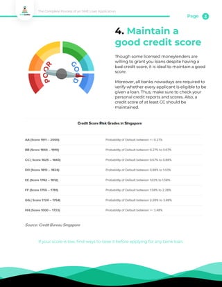 The Complete Process of an SME Loan Application | PDF