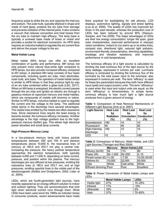 Comparison of Light Efficiencies between High Intensity Discharge (HID ...