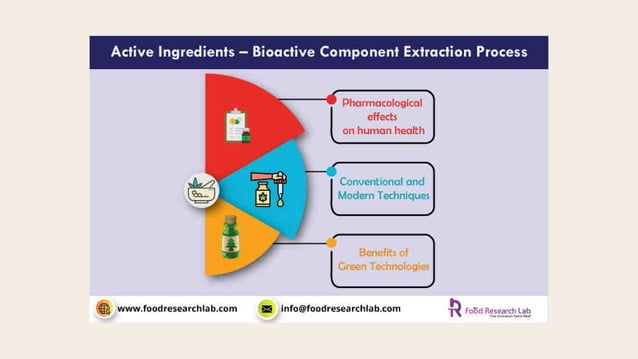 Bioactive Compound Extraction Process Pdf