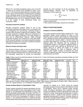 Assessment of Genetic Diversity in Sesame (Sesamum indicum L ...