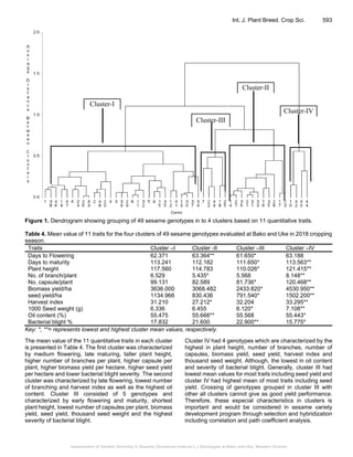 Assessment of Genetic Diversity in Sesame (Sesamum indicum L ...