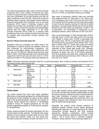 Assessment of Genetic Diversity in Sesame (Sesamum indicum L ...