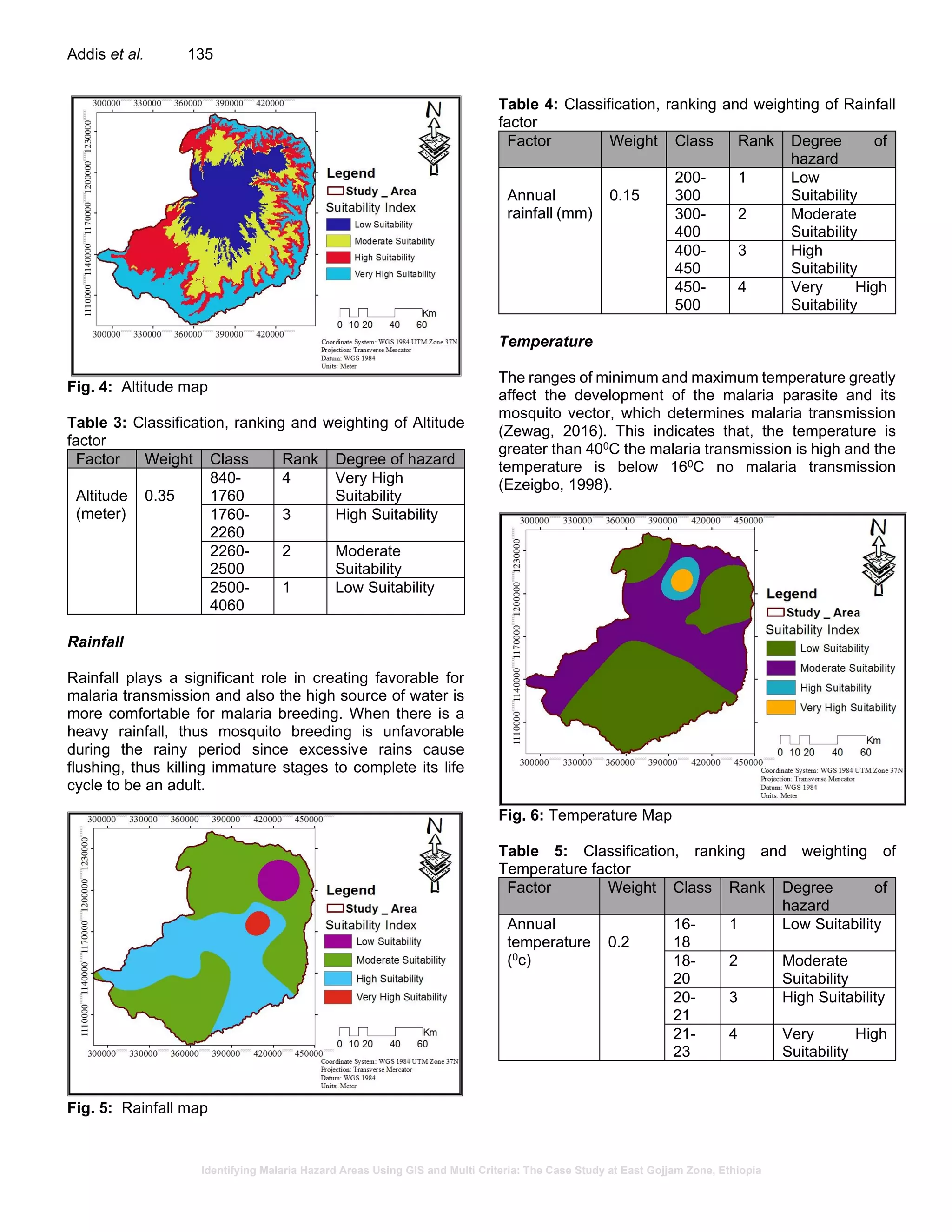 Identifying Malaria Hazard Areas Using GIS and Multi Criteria: The Case ...
