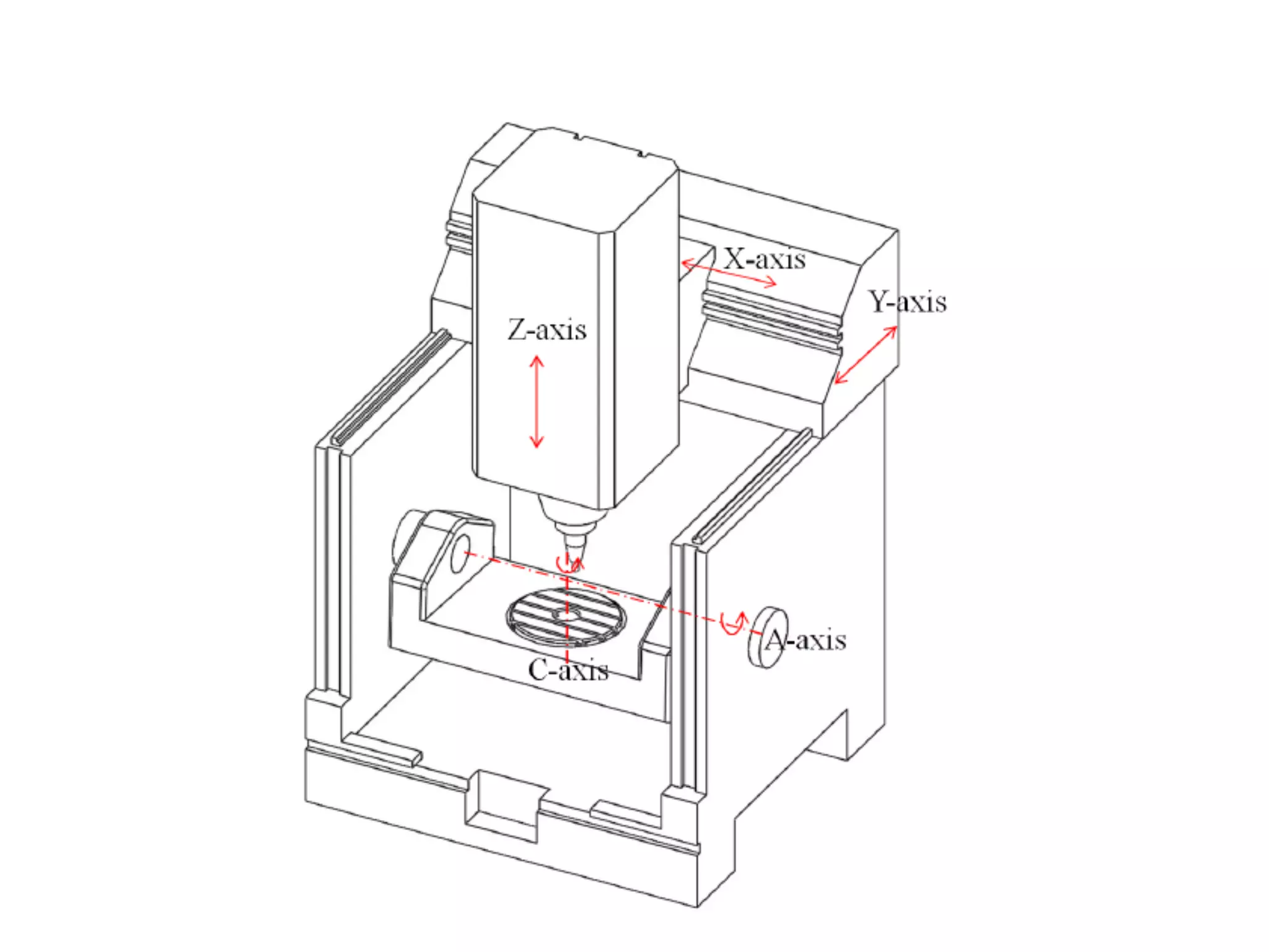 Introduction to 5-Axis CNC Machines | PDF