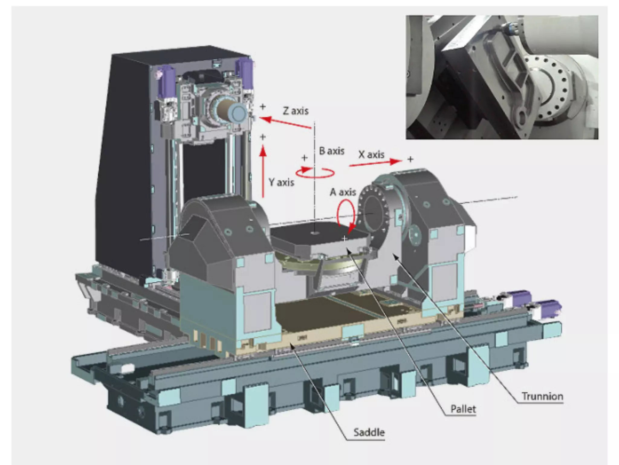 Introduction to 5-Axis CNC Machines | PDF