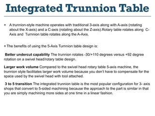Introduction to 5-Axis CNC Machines | PDF