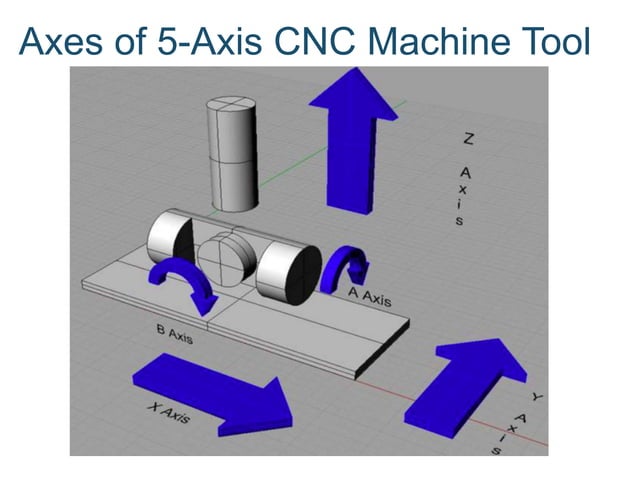 Introduction to 5-Axis CNC Machines | PDF | Woodworking | Arts and Crafts