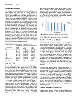 Effect of Deficit Irrigation on Yield and Water Productivity of Onion (Allium cepa l.) under ...