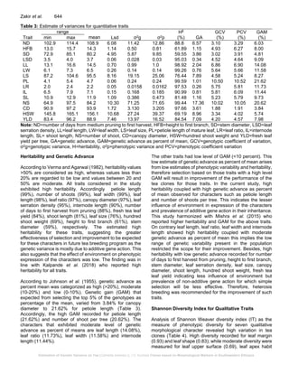 Estimation of Genetic Variance on Tea (Camellia sinensis (L.) O. Kuntze ...