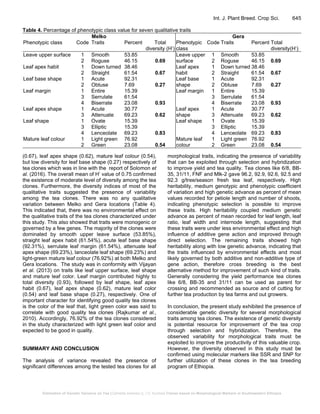 Estimation of Genetic Variance on Tea (Camellia sinensis (L.) O. Kuntze ...