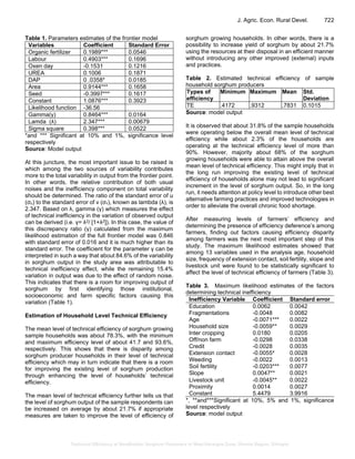 Technical Efficiency of Smallholder Sorghum Producers in West Hararghe Zone, Oromia Region ...