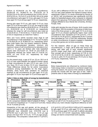 Correlation of Sergeant Jump & Squats Tests Performance of ...