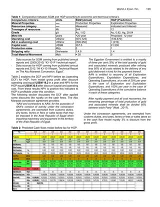 Using the Economy of Sukari Gold Mine to Prove the Potential Economy of ...