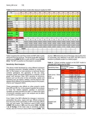 Using the Economy of Sukari Gold Mine to Prove the Potential Economy of Hamama Gold Project ...