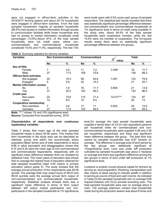 Commercialization of Smallholder Teff Producers in Ethiopia ...