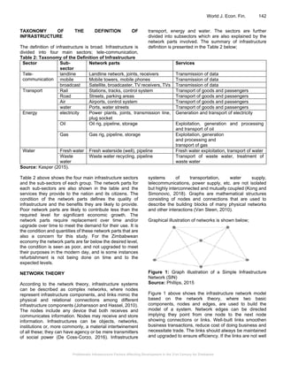 Problematic Infrastructure Factors Affecting Development in the 21st ...